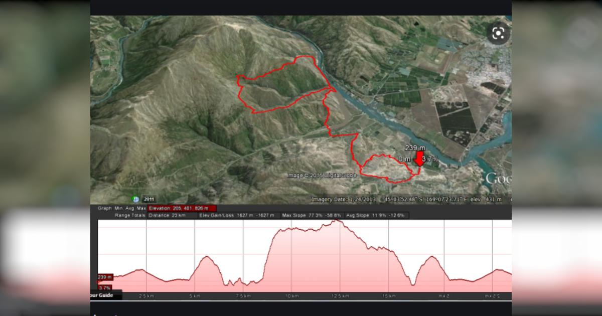 Mt Difficulty Ascent 2022 for Mates in Construction - Givealittle