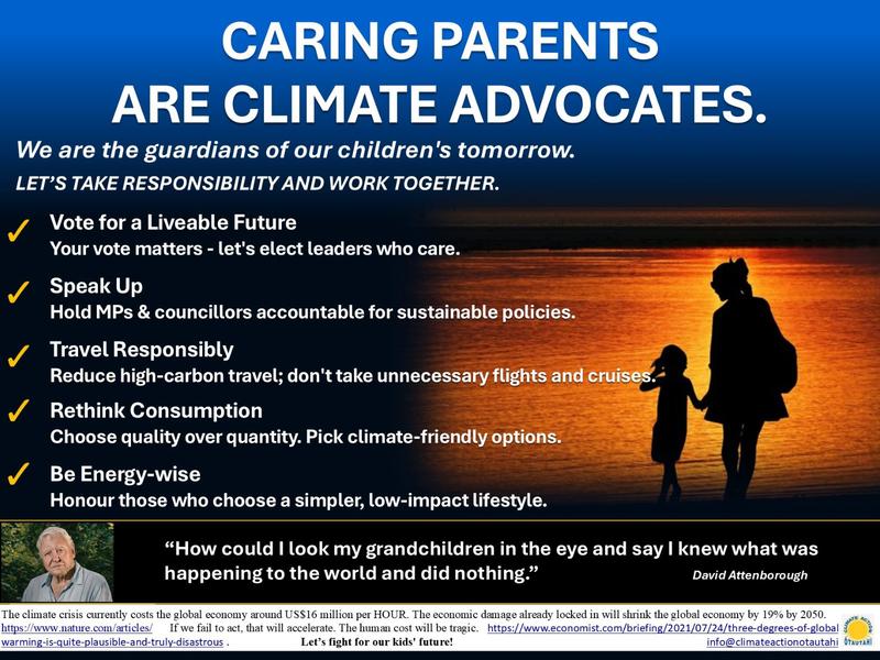 CARING PARENTS are CLIMATE ADVOCATES - Questions - Givealittle