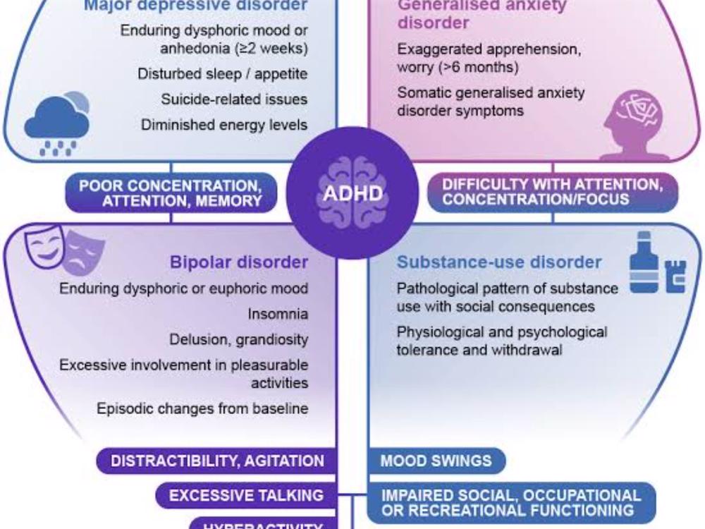 natural-adhd-therapy-treatment-givealittle